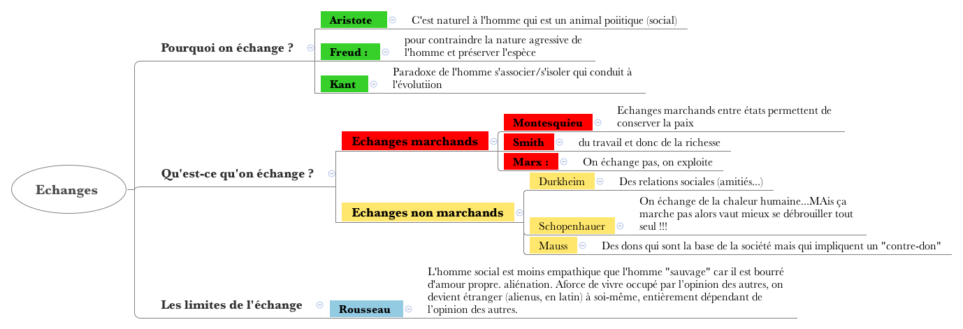 Echanges | philofrançais.fr